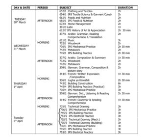 Here Are Official PLE, UCE, UACE Timetables Issued By Uneb - The Pearl ...